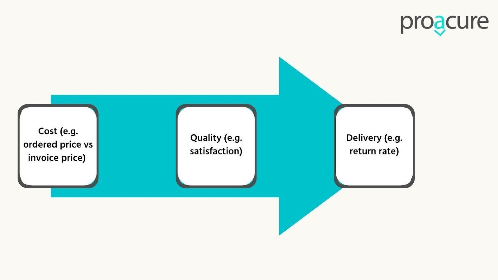 The 10 Questions on a CPO’s mind – Proacure