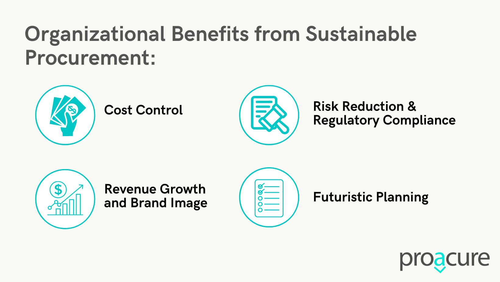 Does Sustainable Procurement bring Cost Savings? – Proacure